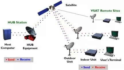 Satellite Communication Terminal Market: Technological Advancements and ...