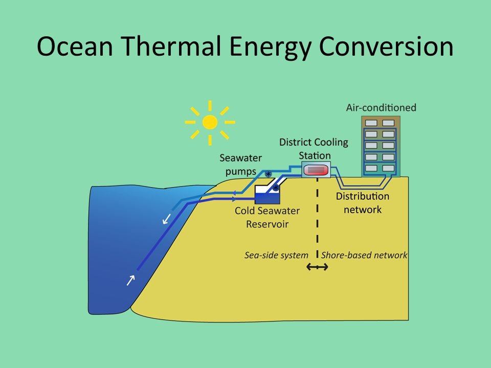 Harnessing the Power of the Deep Blue: Introducing Ocean Thermal Energy ...