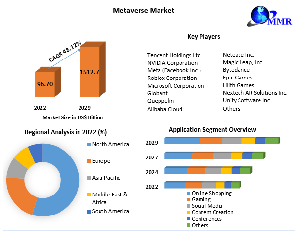 Metaverse Market Growth, Overview with Detailed Analysis 2024-2030 ...