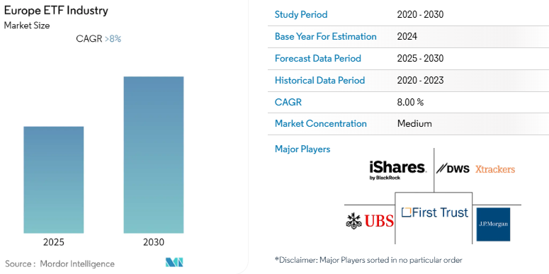 European ETF Market Poised for Growth Amidst Rising Demand for Active ...