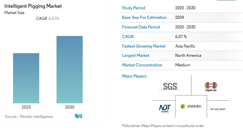 Growing Demand for Pipeline Safety Drives Innovation in the Intelligent ...