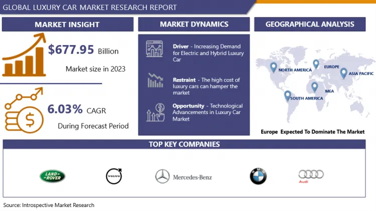 Luxury Car Market Experiencing Rapid Expansion with Leading Giants ...